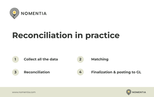 What is payment reconciliation? Functions, Types & How to Automate it